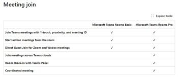 MS Teams Rooms Licenses – The Breakdown - VideoCentric