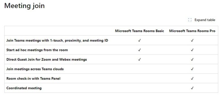 MS Teams Rooms Licenses – The Breakdown - VideoCentric