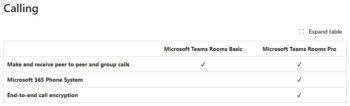 MS Teams Rooms Licenses – The Breakdown - VideoCentric