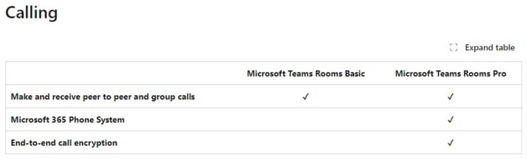 MS Teams Rooms Licenses – The Breakdown - VideoCentric
