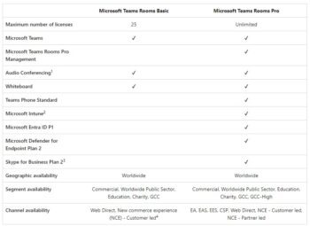 MS Teams Rooms Licenses – The Breakdown - VideoCentric