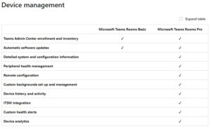 MS Teams Rooms Licenses – The Breakdown - VideoCentric