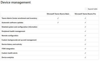 MS Teams Rooms Licenses – The Breakdown - VideoCentric