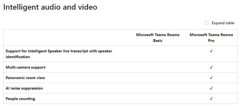 MS Teams Rooms Licenses – The Breakdown - VideoCentric