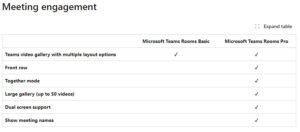 MS Teams Rooms Licenses – The Breakdown - VideoCentric