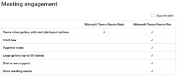MS Teams Rooms Licenses – The Breakdown - VideoCentric