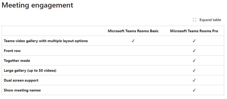 MS Teams Rooms Licenses – The Breakdown - VideoCentric