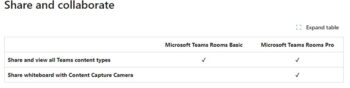 MS Teams Rooms Licenses – The Breakdown - VideoCentric