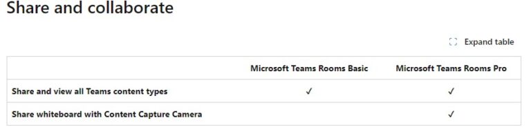 MS Teams Rooms Licenses – The Breakdown - VideoCentric