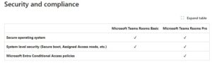 MS Teams Rooms Licenses – The Breakdown - VideoCentric