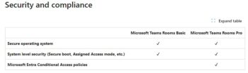 MS Teams Rooms Licenses – The Breakdown - VideoCentric