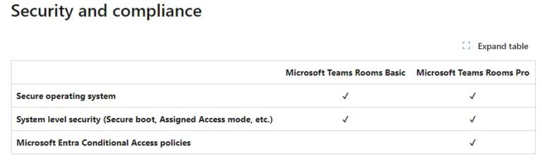 MS Teams Rooms Licenses – The Breakdown - VideoCentric