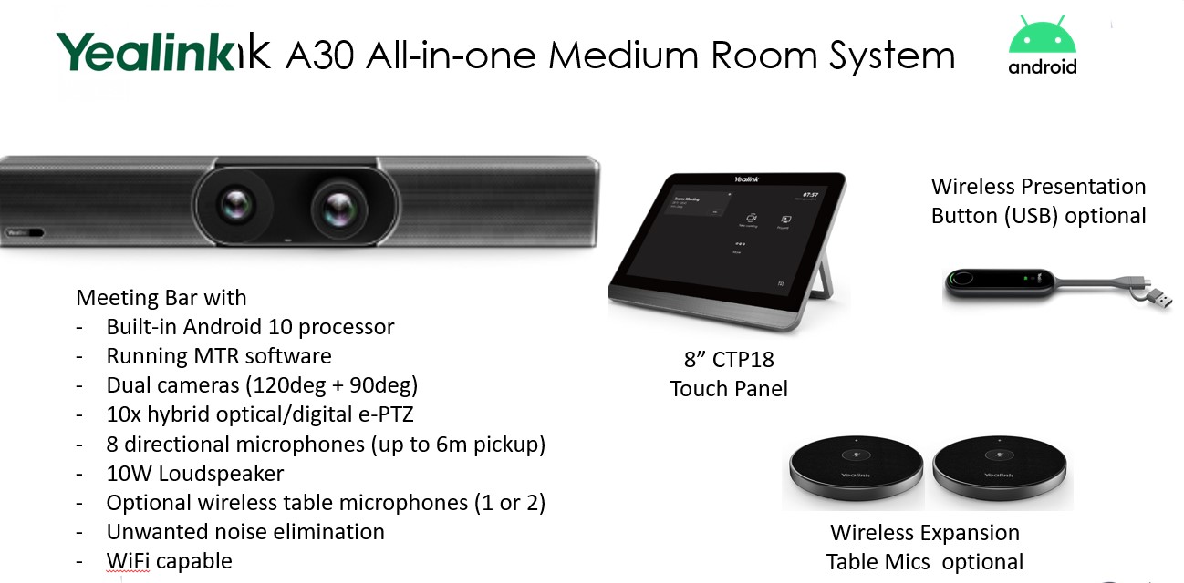 Transforming Meeting Rooms with Yealink!