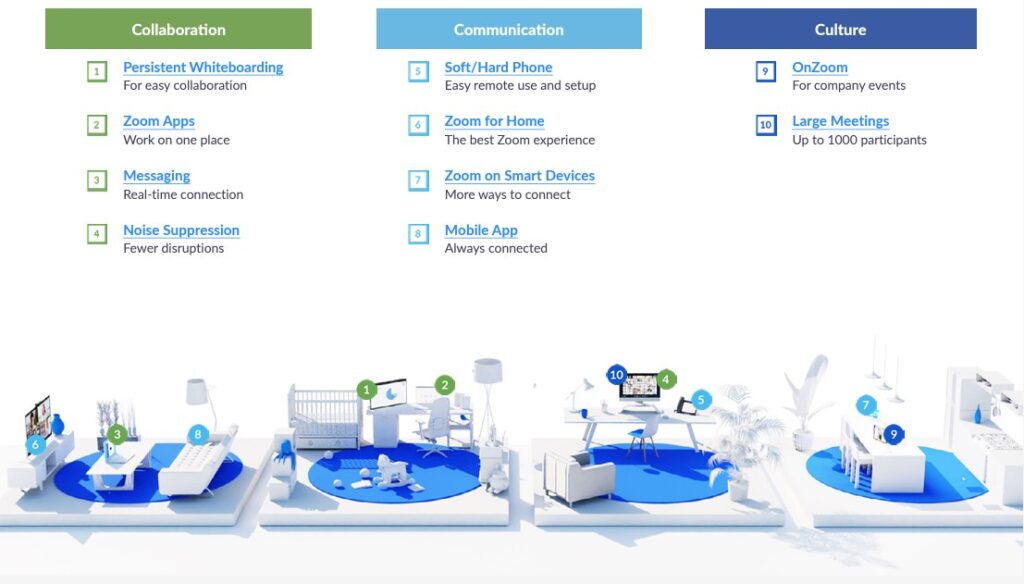 Zoom – Planning for Your Next Phase of Work - VideoCentric