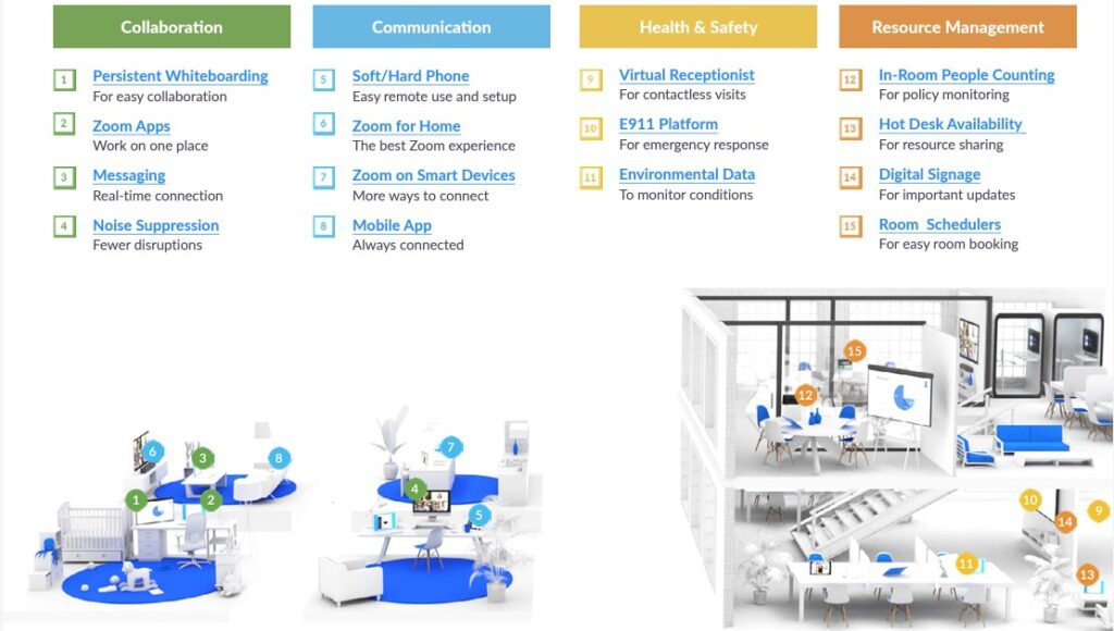 Zoom – Planning for Your Next Phase of Work - VideoCentric